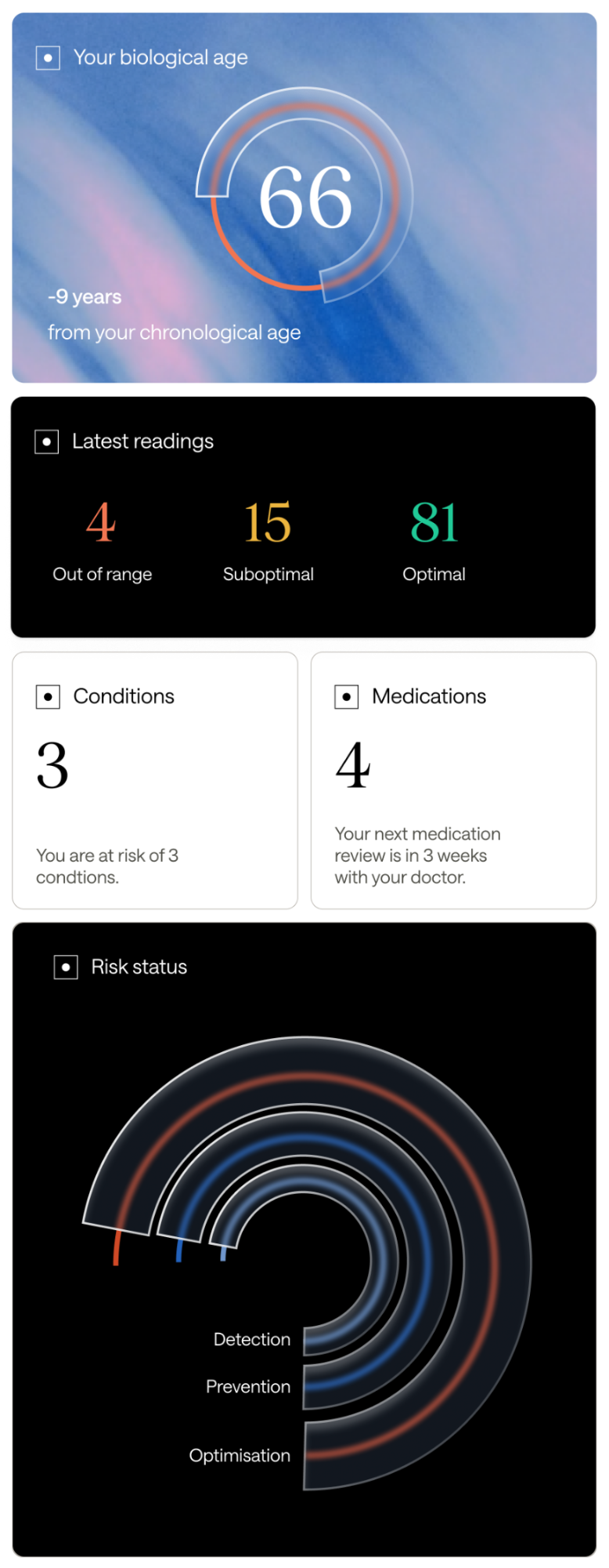 Everlab Health Check