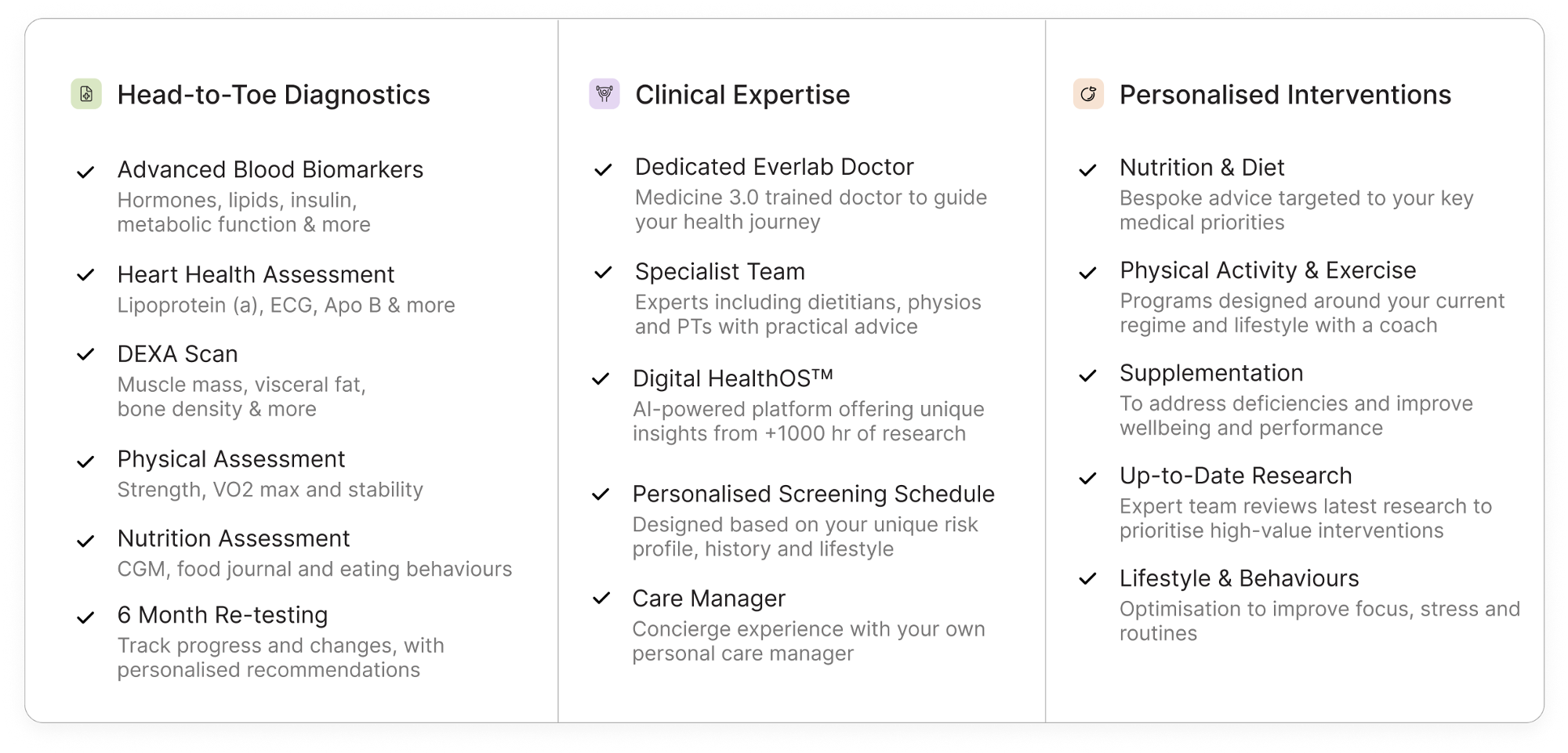 Everlab Health Check
