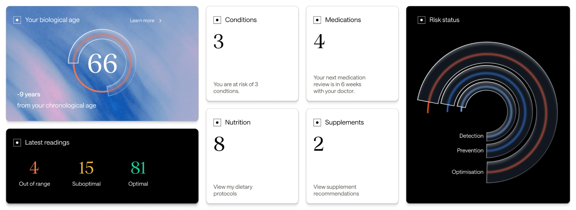 Everlab Health Check