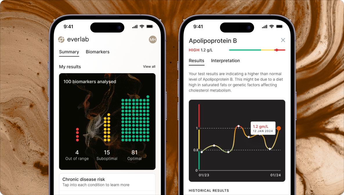 Claim Your Everlab Membership