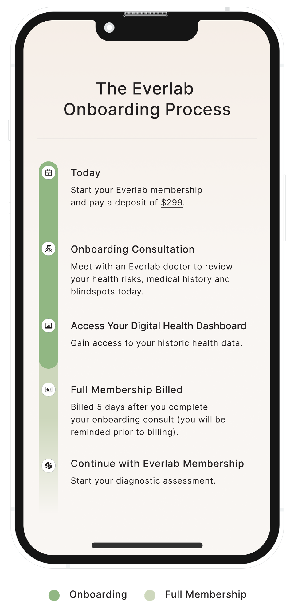 Claim Your Everlab Membership
