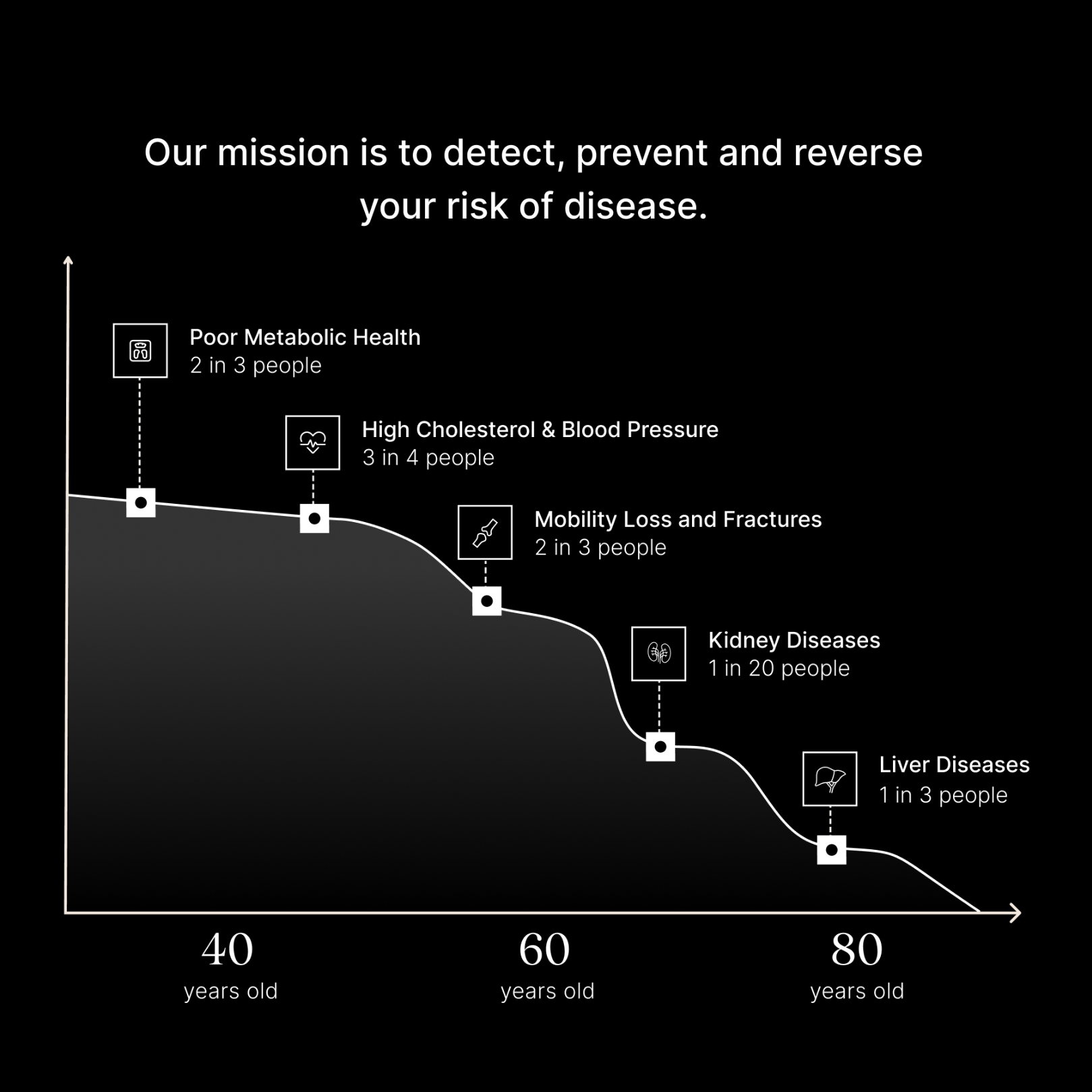 Personalised Health Check