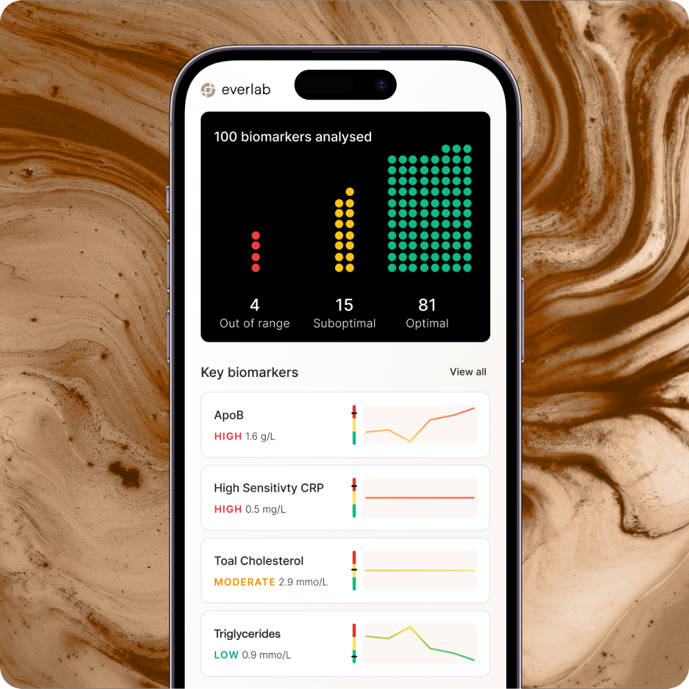 Personalised Health Check